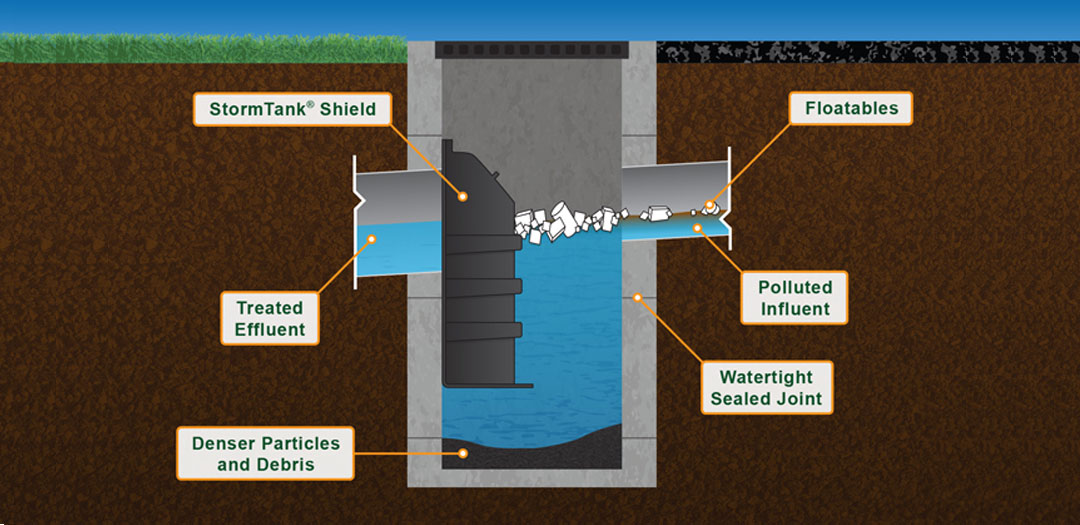 stormwater_shield-how-it-works - StormTank