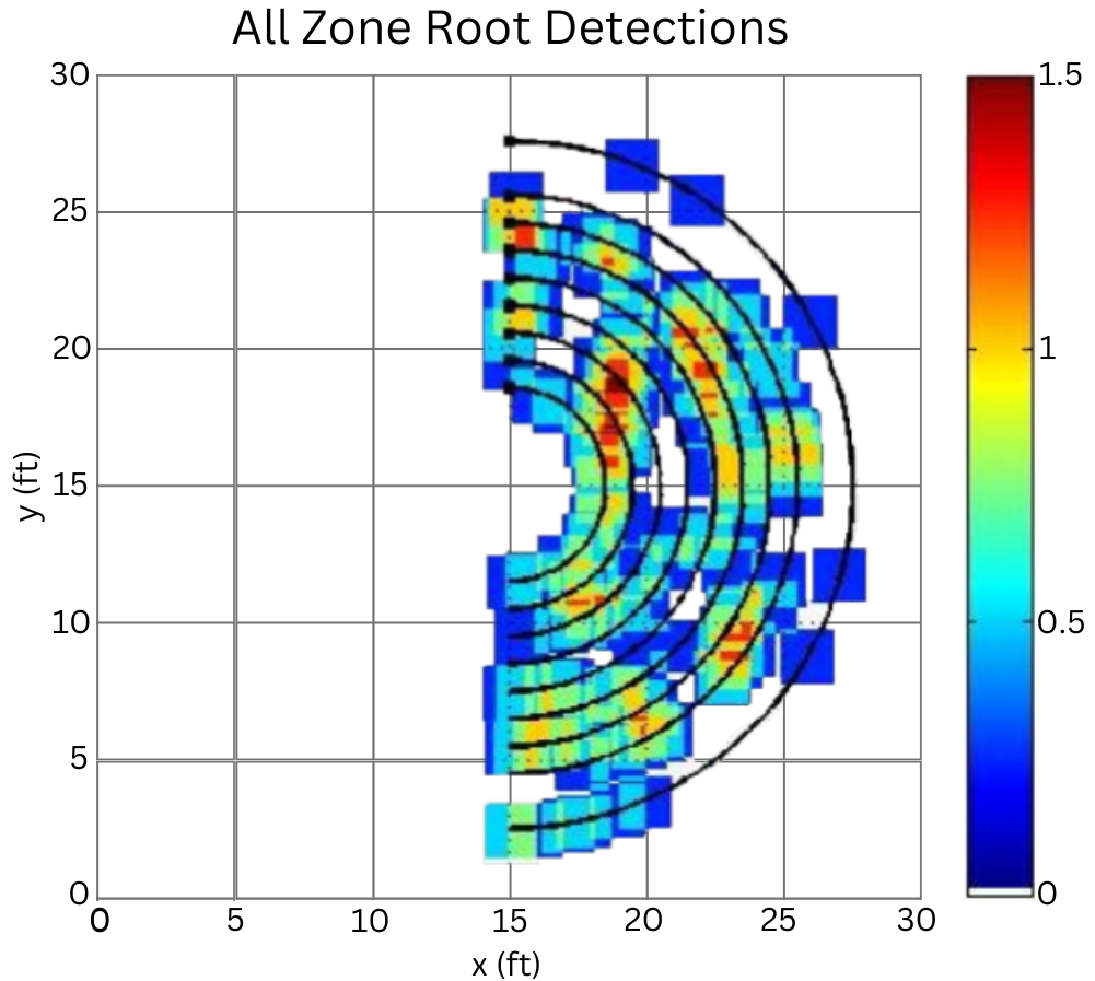 T2- Root Density Map - Graph (1) - StormTank